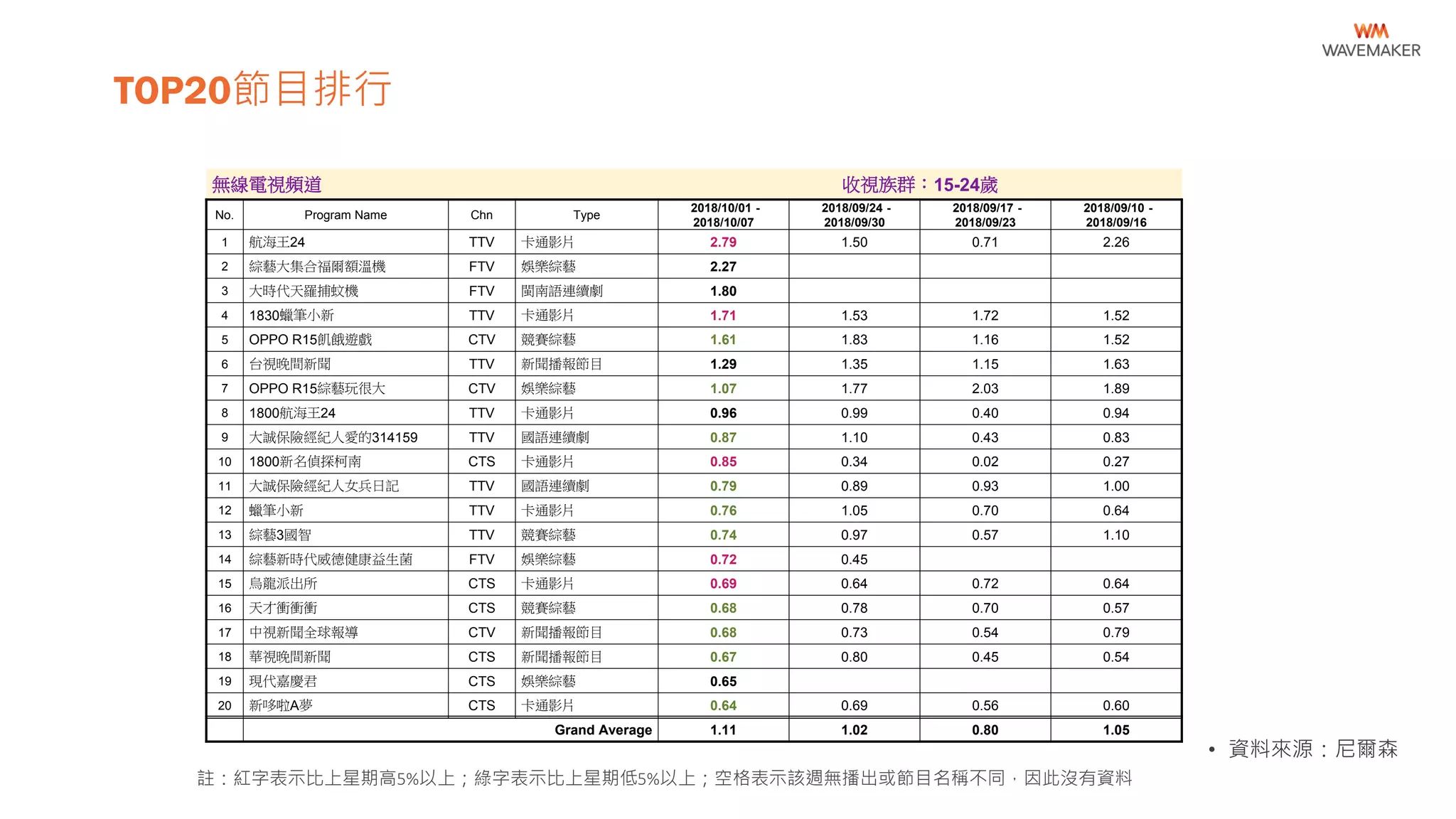 Wavemaker express weekly #41 | PPT