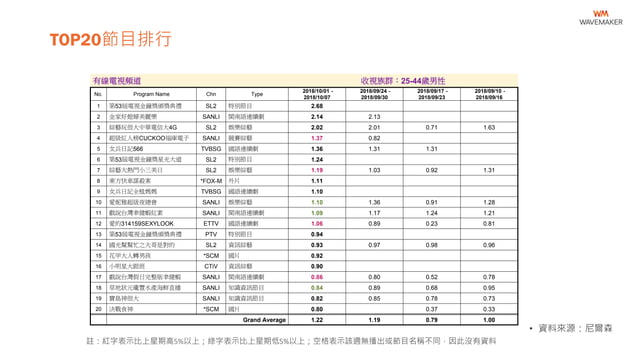 Wavemaker express weekly #41 | PPT