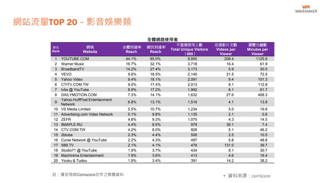 Wavemaker express weekly #41 | PPT