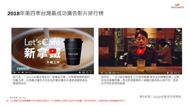 Wavemaker express weekly #06 (2019) | PDF