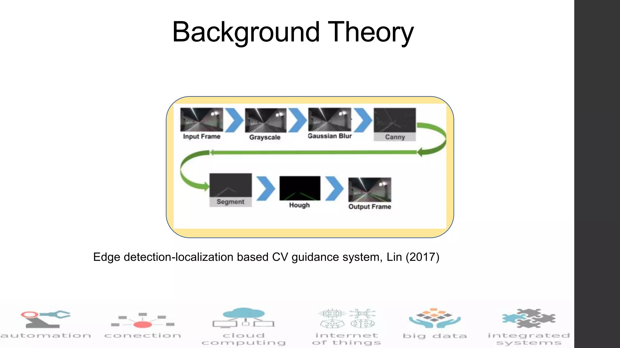 Computer Vision (CV) based Raspberry Pi robot vehicle | PPTX