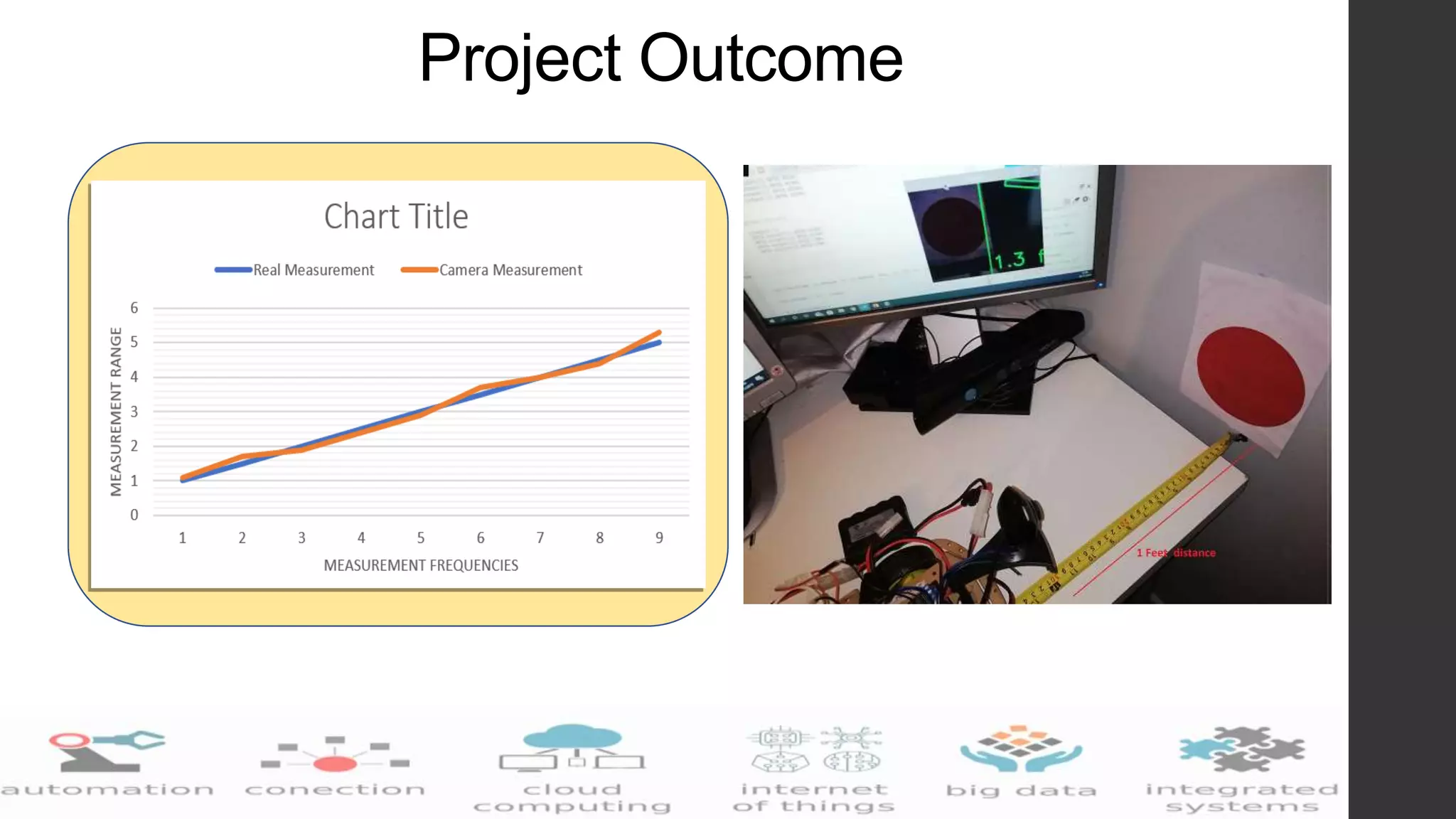 Computer Vision (CV) based Raspberry Pi robot vehicle | PPTX