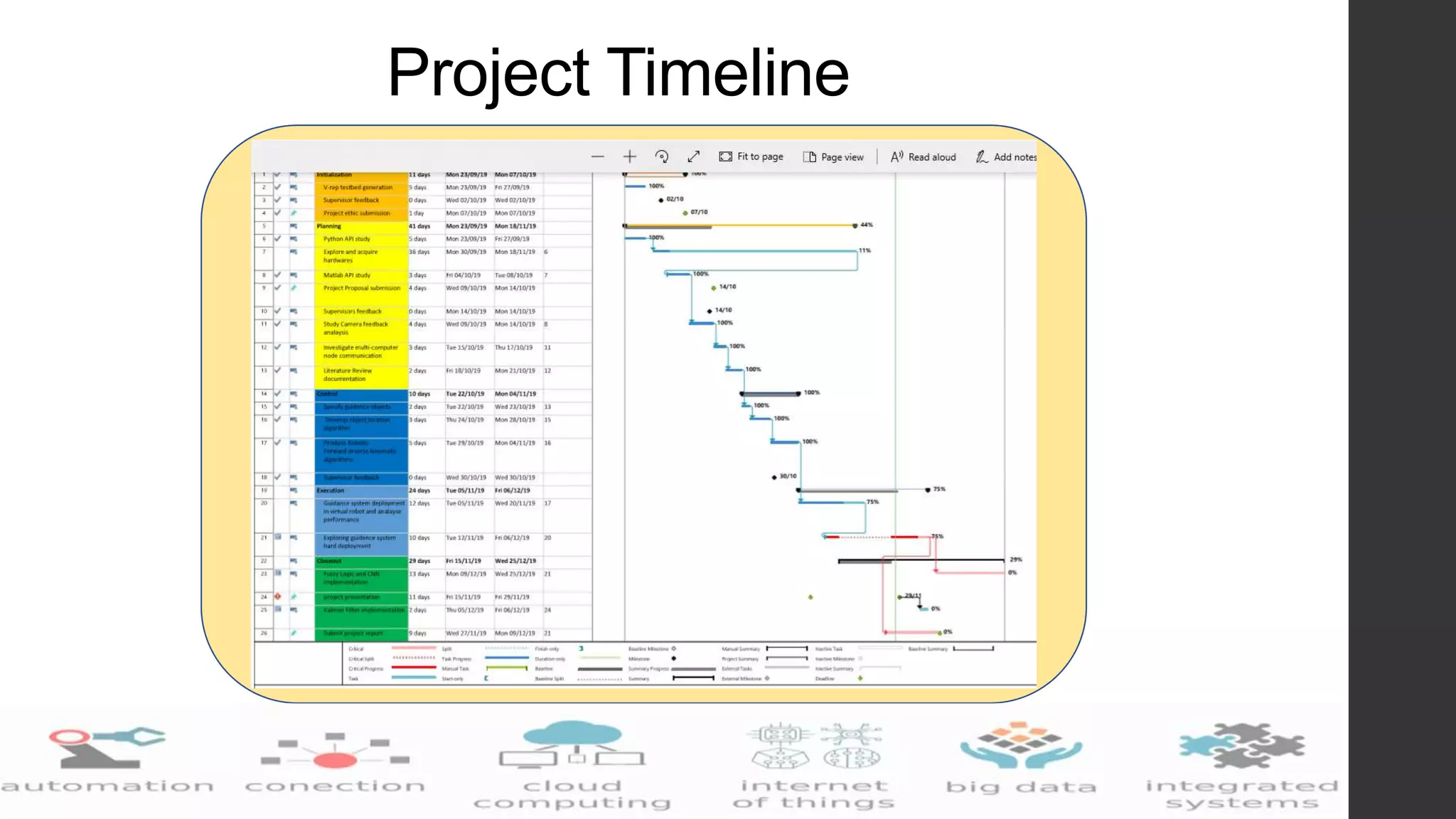 Computer Vision (CV) based Raspberry Pi robot vehicle | PPTX