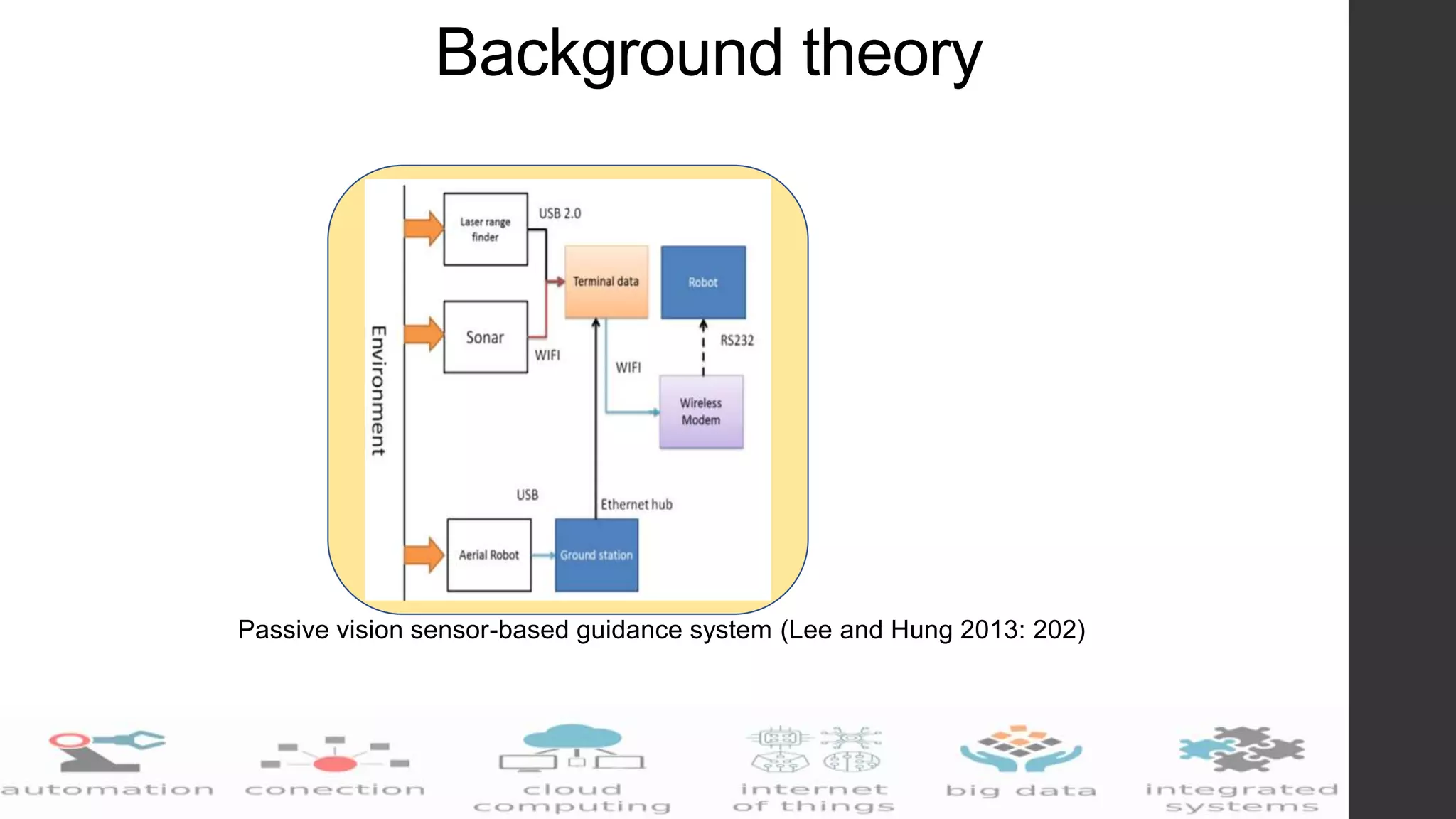 Computer Vision (CV) based Raspberry Pi robot vehicle | PPTX