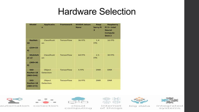 Computer Vision (CV) based Raspberry Pi robot vehicle | PPTX
