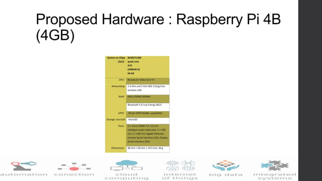 Computer Vision (CV) based Raspberry Pi robot vehicle | PPTX