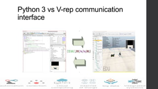Computer Vision (CV) based Raspberry Pi robot vehicle | PPTX
