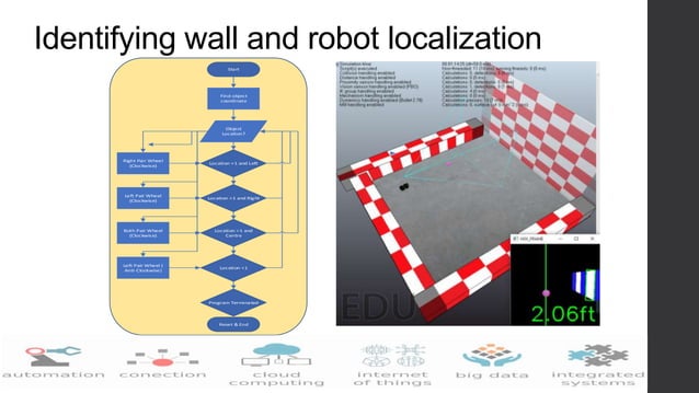 Computer Vision (CV) based Raspberry Pi robot vehicle | PPTX
