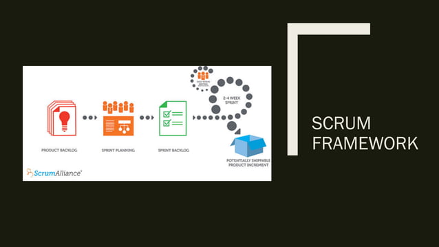 Problem Solving Paradigms in Software Development | PPT