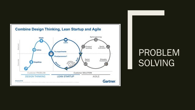 Problem Solving Paradigms in Software Development | PPT