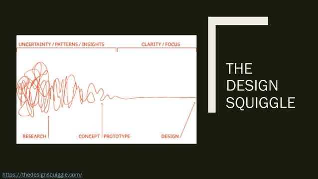 Problem Solving Paradigms in Software Development | PPT
