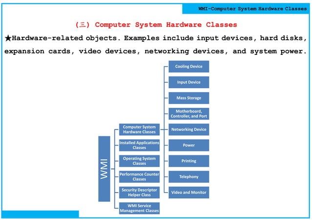 Wmi computer system hardware classes(1) - v01 | PDF