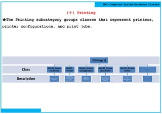 Wmi computer system hardware classes(2) - v01 | PPT