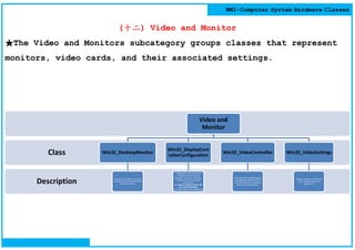 Wmi computer system hardware classes(2) - v01 | PPT