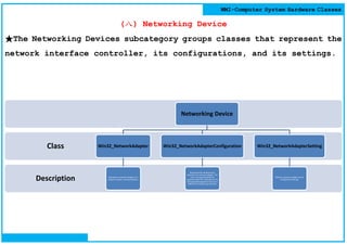 Wmi computer system hardware classes(2) - v01 | PPT
