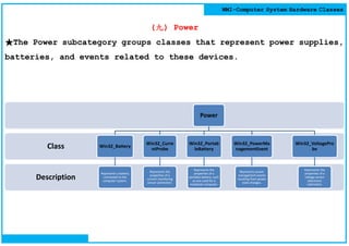 Wmi computer system hardware classes(2) - v01 | PPT