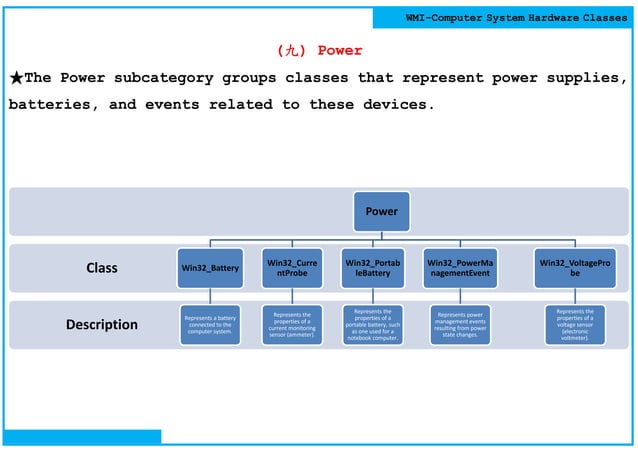 Wmi computer system hardware classes(2) - v01 | PPT