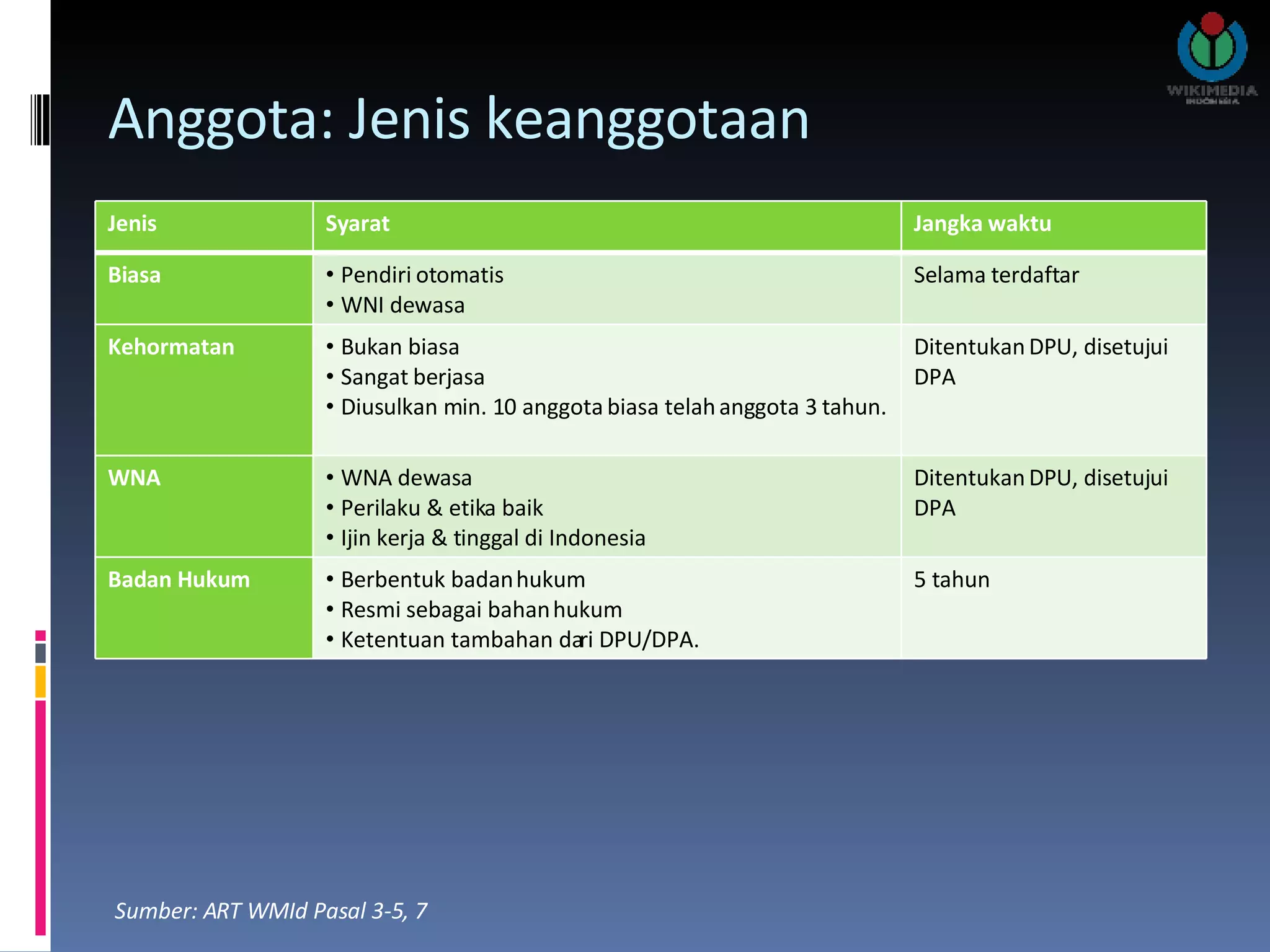 Wikimedia Indonesia | PPT