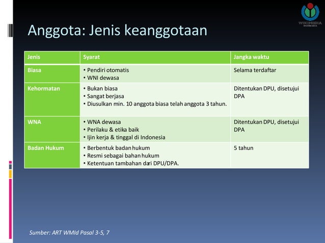 Wikimedia Indonesia | PPT