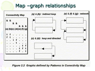 WMJ&GMBwosc08-Effective Learning & Production Via Modelling | PPT