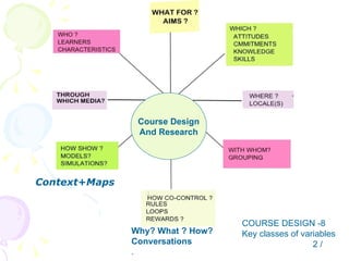 WMJ&GMBwosc08-Effective Learning & Production Via Modelling | PPT