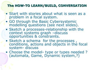 WMJ&GMBwosc08-Effective Learning & Production Via Modelling | PPT