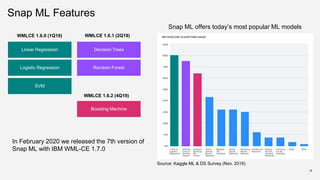WML OpenPOWER presentation | PPT