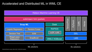 WML OpenPOWER presentation | PPT