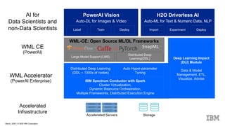 WML OpenPOWER presentation | PPT
