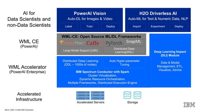 WML OpenPOWER presentation | PPT