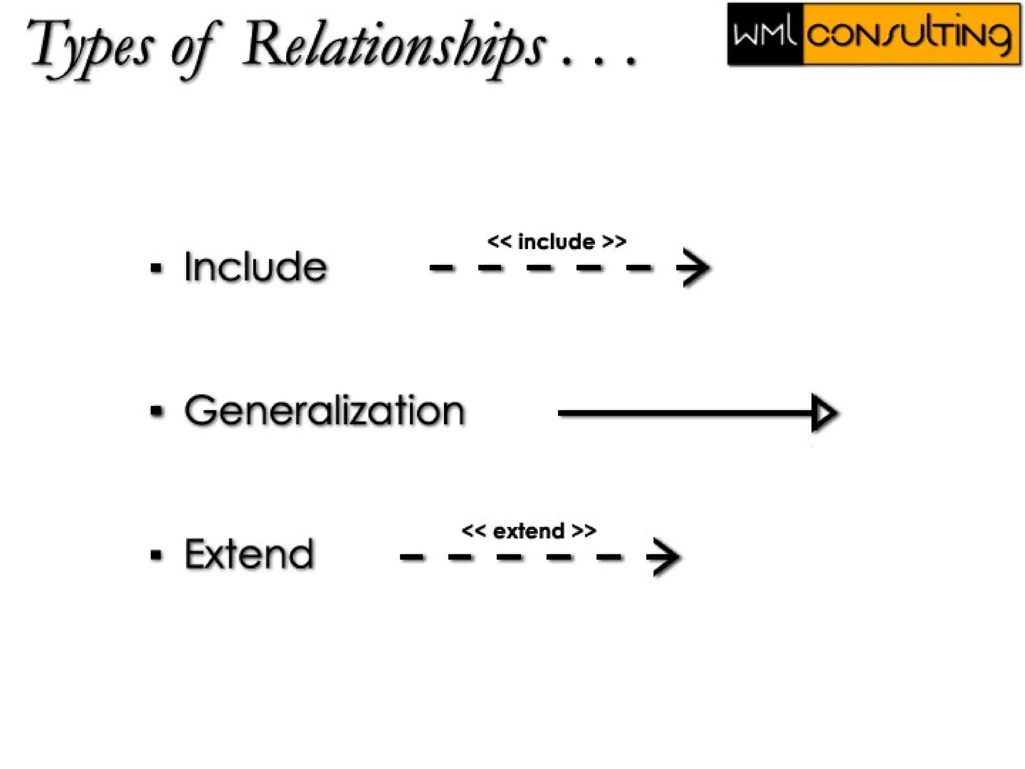 Uml Use Case & Class Diagrams (college 2003) | Ppt