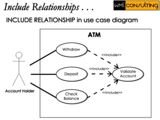 UML Use Case & Class Diagrams (College 2003) | PPT