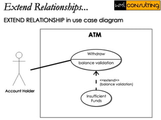 Uml Use Case & Class Diagrams (college 2003) | Ppt
