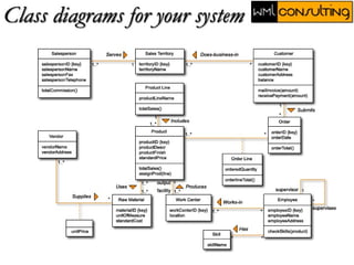UML Use Case & Class Diagrams (College 2003) | PPT