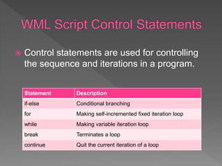 WML Script.pptx