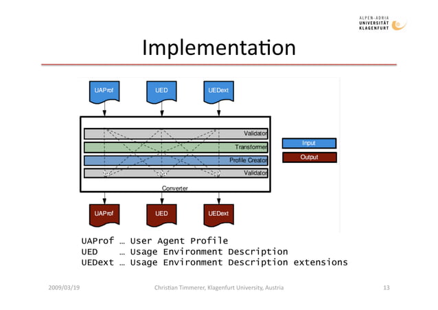 Delivery Context Descriptions - A Comparison and Mapping Model | PPT