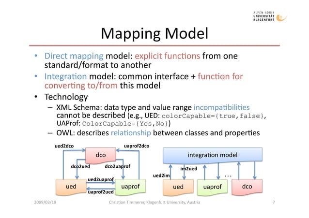 Delivery Context Descriptions - A Comparison and Mapping Model | PPT