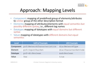 Delivery Context Descriptions - A Comparison and Mapping Model | PDF