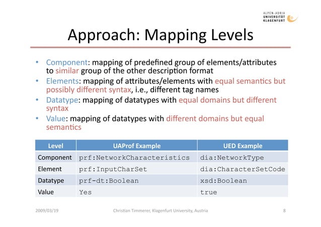 Delivery Context Descriptions - A Comparison and Mapping Model | PPT