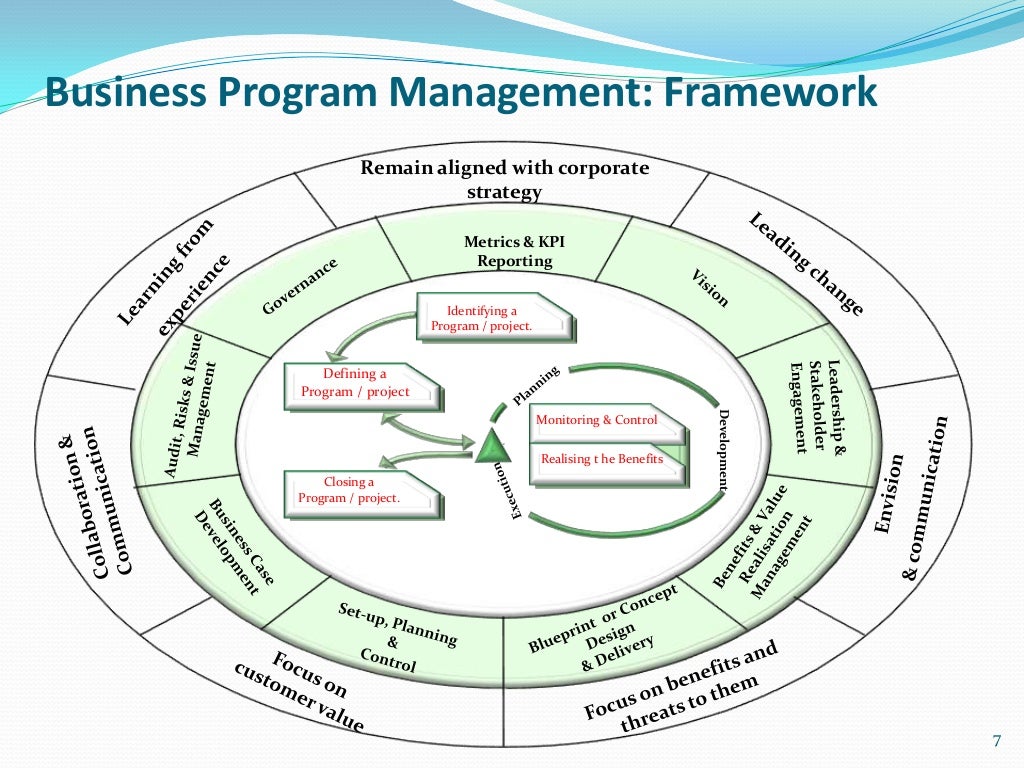 Wealth Management Marketing High Level Operational View