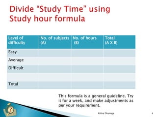 Time management | PPSX