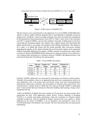 SPEECH QUALITY EVALUATION BASED CODEC FOR VOIP OVER 802.11P | PDF