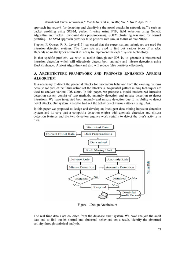 Wmn06MODERNIZED INTRUSION DETECTION USING ENHANCED APRIORI ALGORITHM | PDF