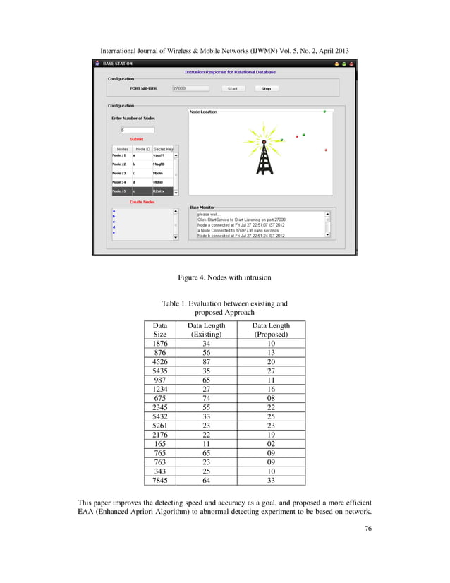 Wmn06MODERNIZED INTRUSION DETECTION USING ENHANCED APRIORI ALGORITHM | PDF