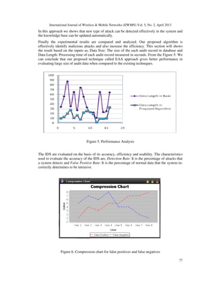 Wmn06MODERNIZED INTRUSION DETECTION USING ENHANCED APRIORI ALGORITHM | PDF