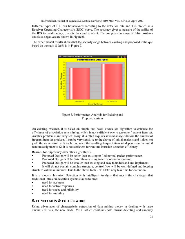 Wmn06MODERNIZED INTRUSION DETECTION USING ENHANCED APRIORI ALGORITHM | PDF