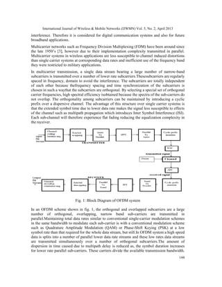 DISCRETE COSINETRANSFORM-II FOR REDUCTION IN PEAK TO AVERAGE POWER RATIO OF OFDM SIGNALS THROUGH ...