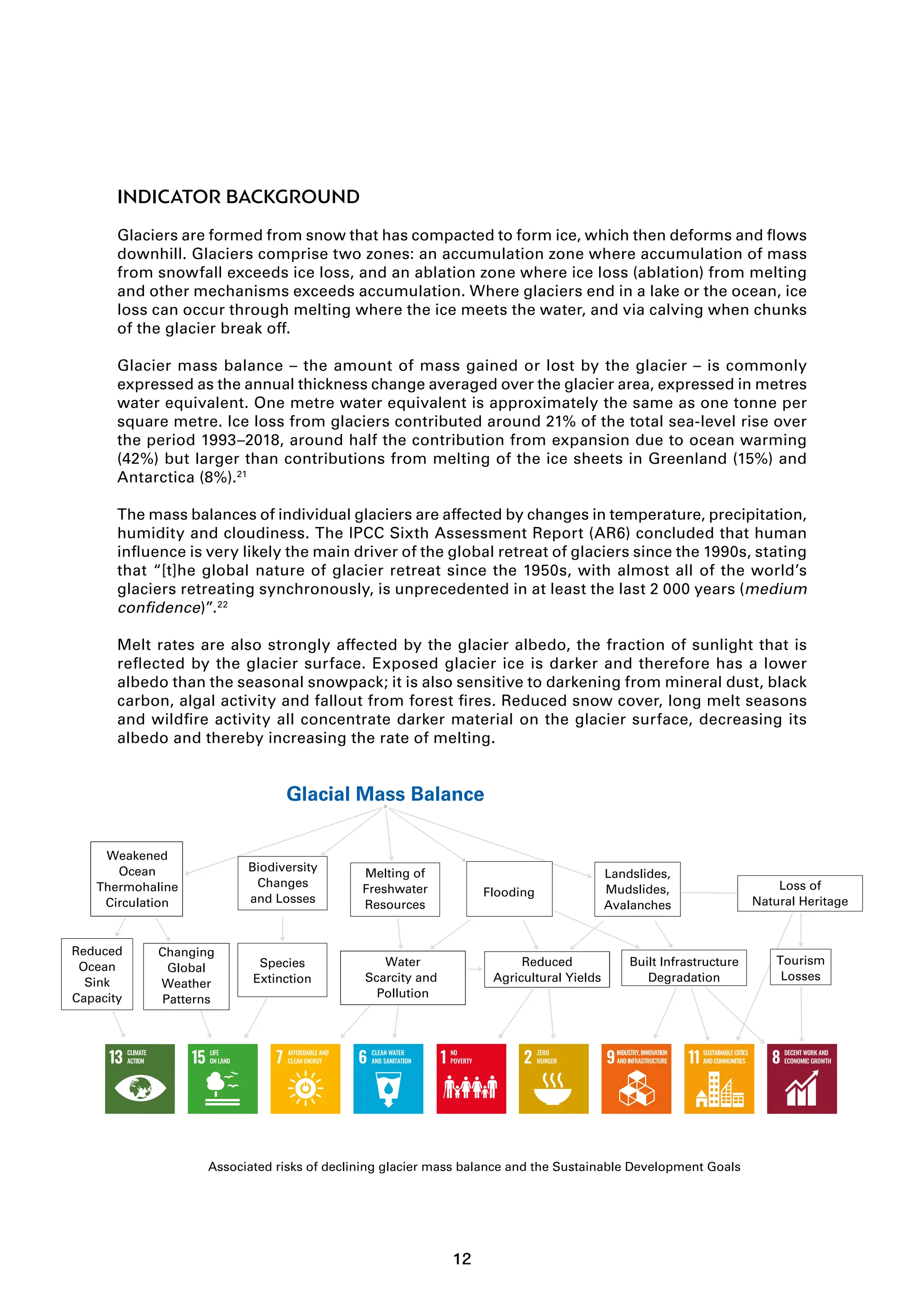 WMO The State of the Global Climate 2025 | PDF