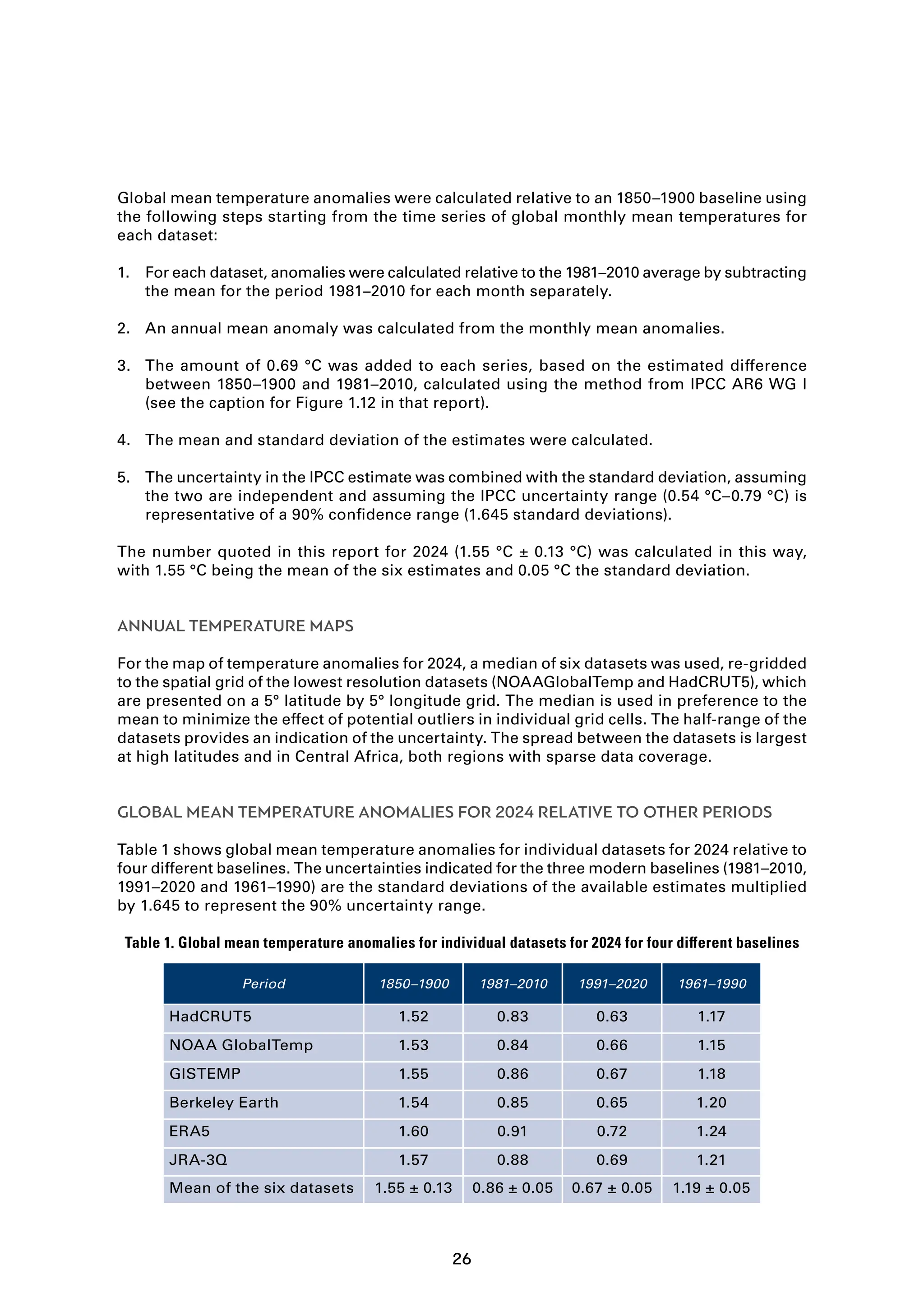 WMO The State of the Global Climate 2025 | PDF