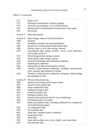 Guide to Hydrological Practices: Data Acquisition and Processing ...